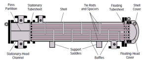 Design of Shell and Tube Heat Exchanger - EPCM
