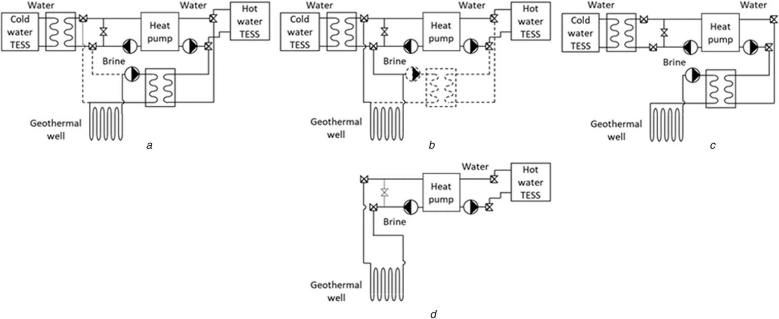 Chilled and Hot Water Pumping Systems - EPCM