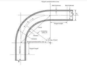 Piping and Pipeline Bends - EPCM