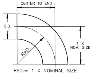 Piping and Pipeline Bends - EPCM