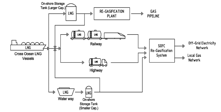 Virtual Pipelines - EPCM