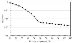 Analyzing Boiler Energy Consumption, Efficiency Enhancements, and ...
