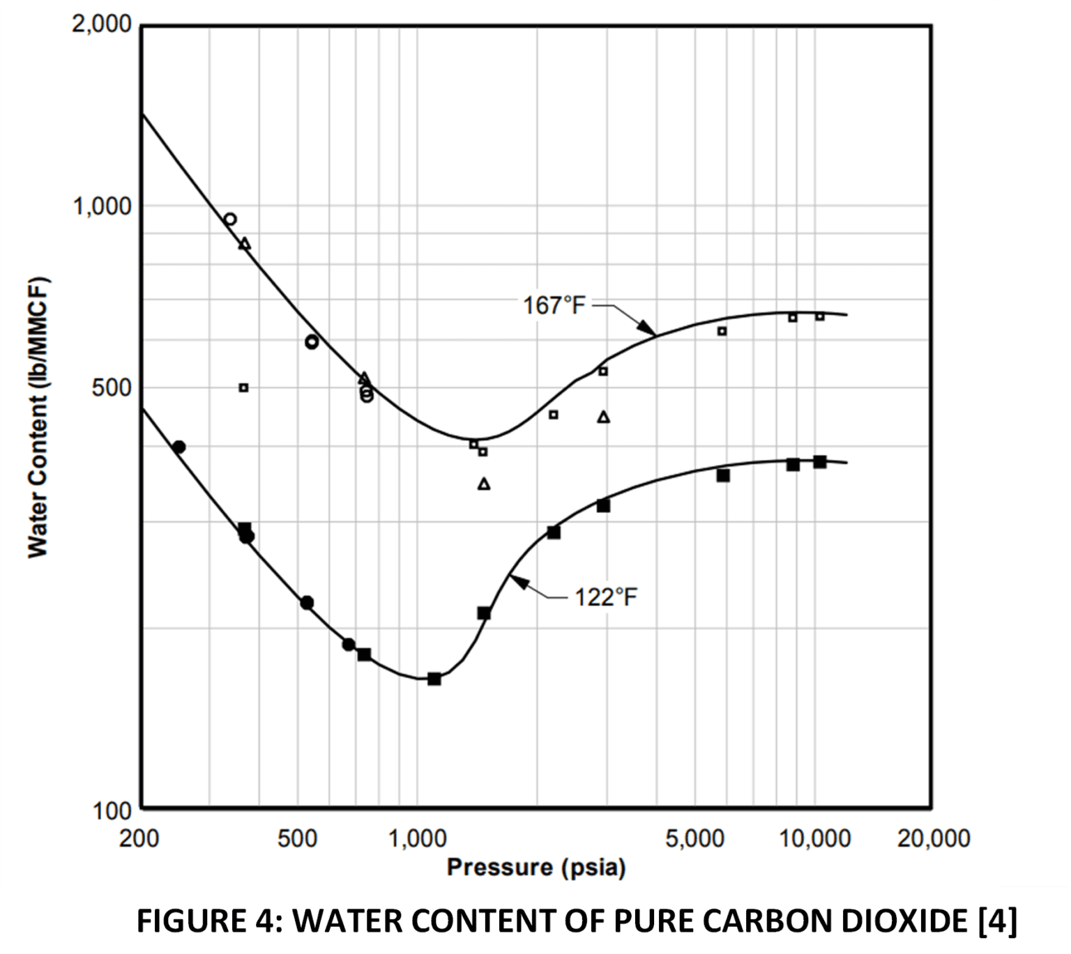 Carbon Dioxide Compression System Design for CCUS - EPCM