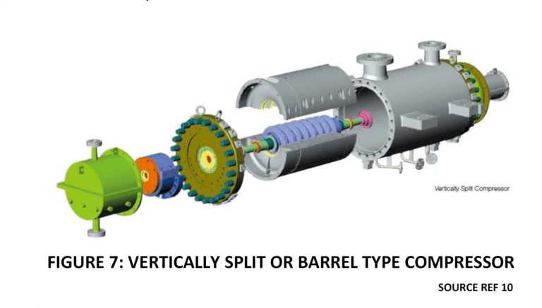 Carbon Dioxide Compression System Design for CCUS - EPCM