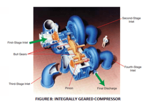 Carbon Dioxide Compression System Design for CCUS - EPCM